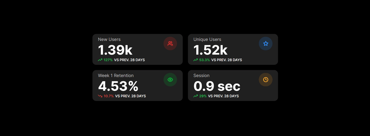 Copy UI - Build Stunning User Interfaces With Ease